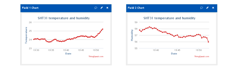 Sending SHT31 data to thingspeak using an Arduino Uno - Arduino Learning